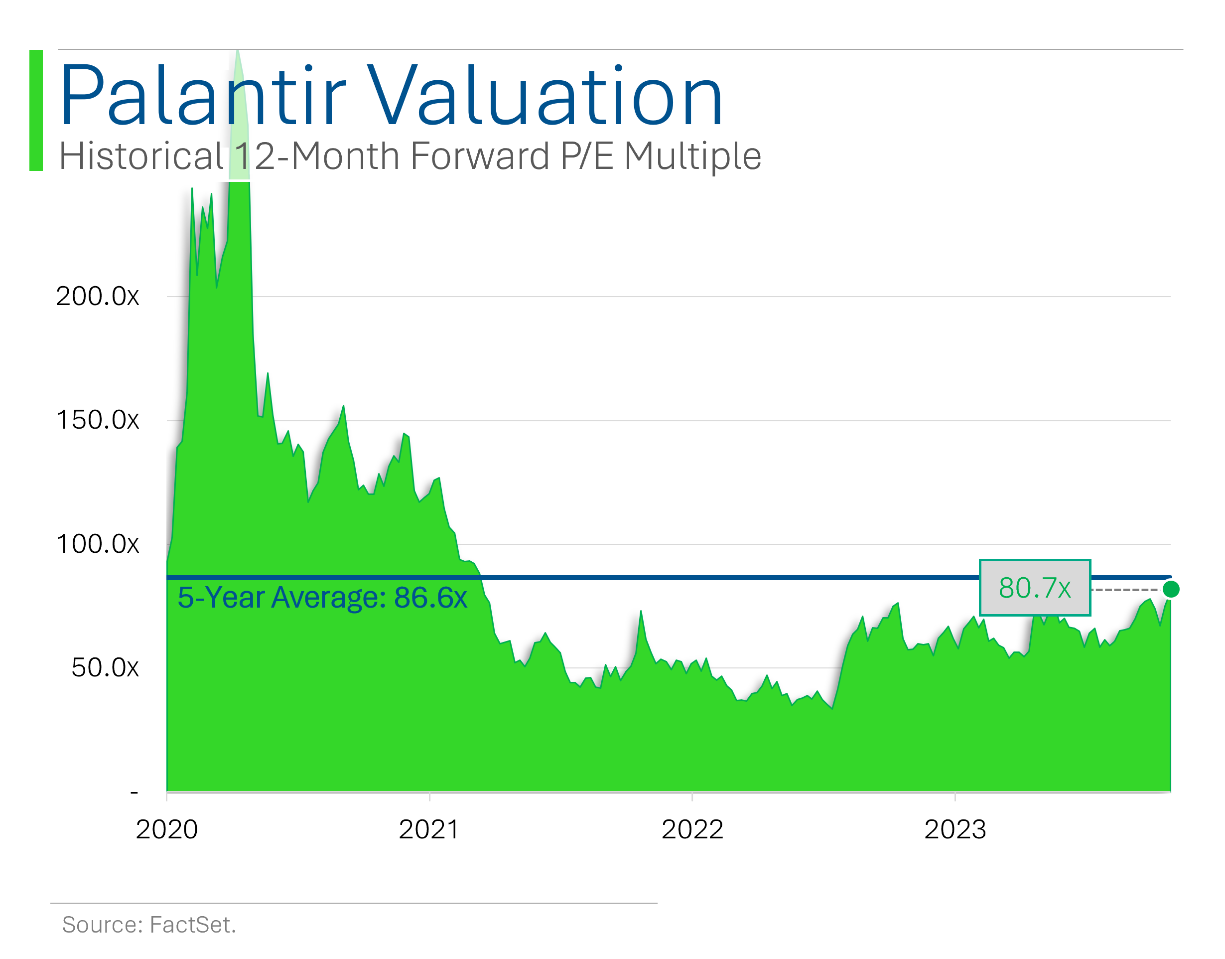 🔬Palantir [Part II]: It Trades At What Multiple?!