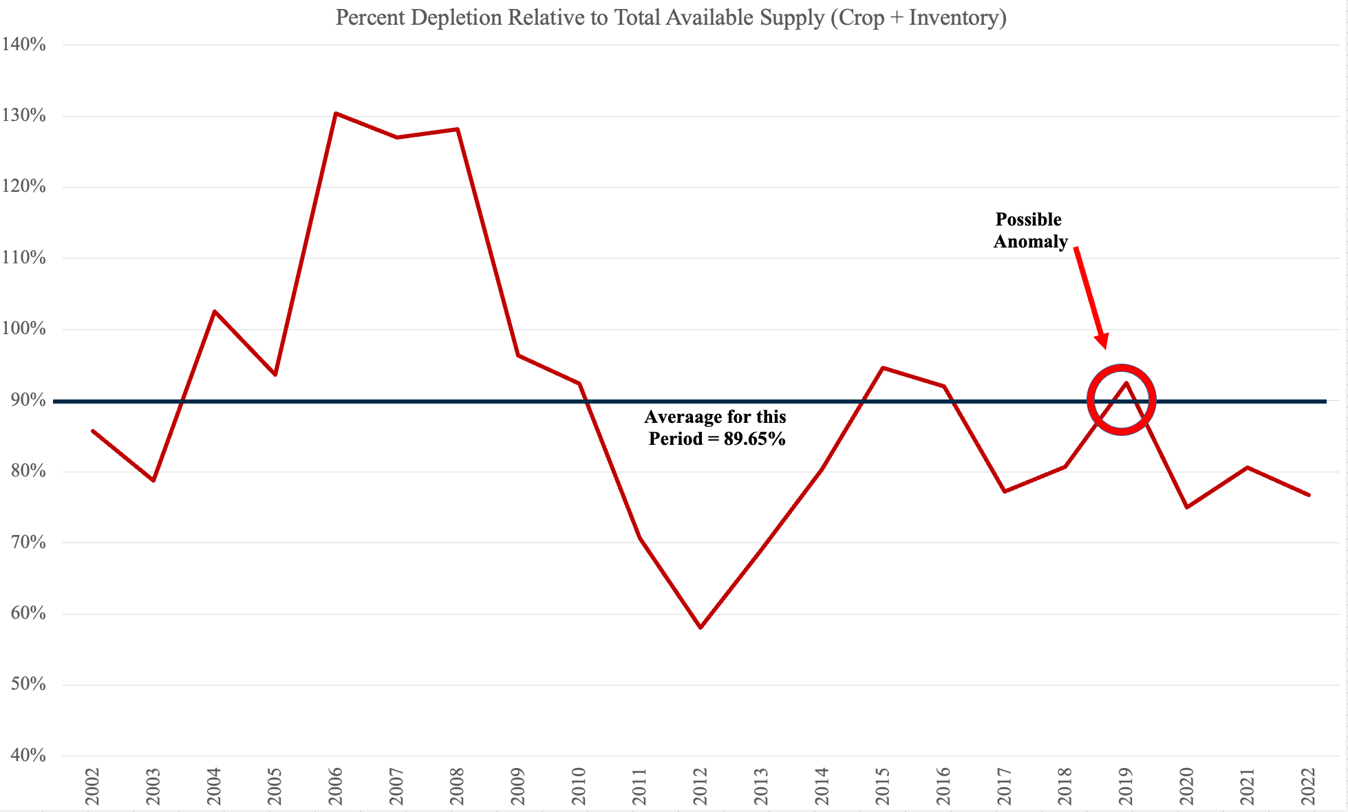 2024 Hop Market Forecast - by Douglas MacKinnon