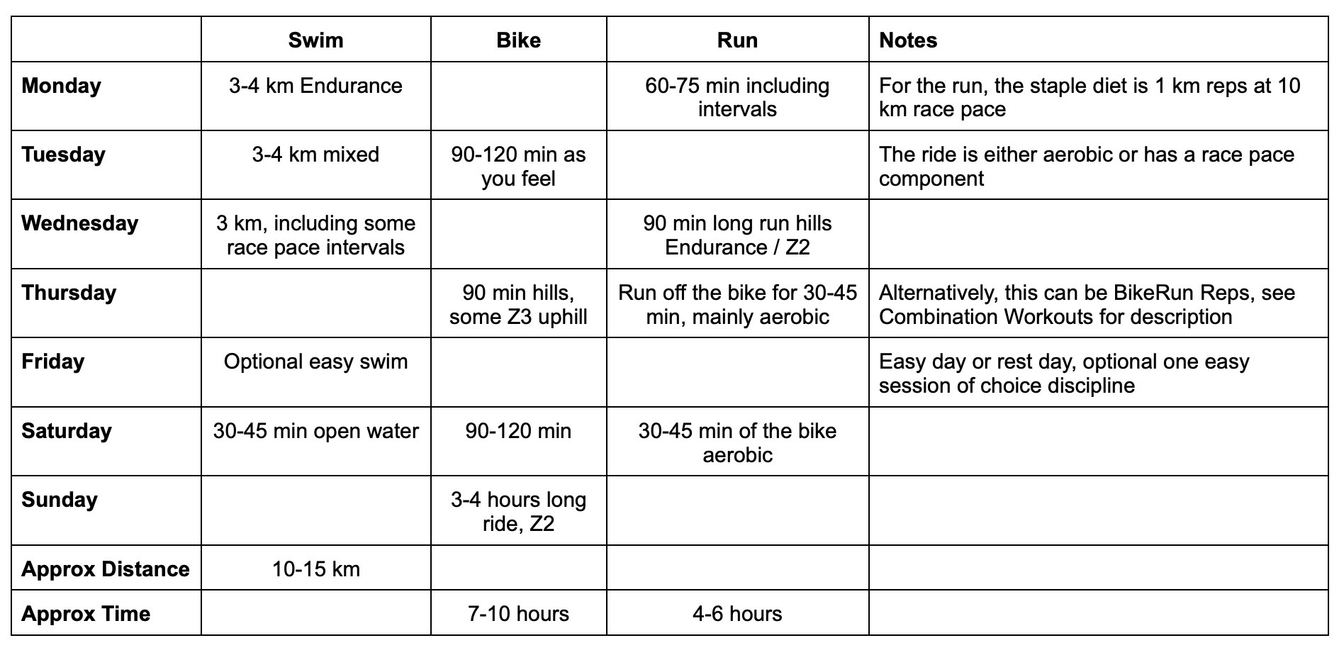 Bringing It All Together - by Gordo Byrn and john hellemans