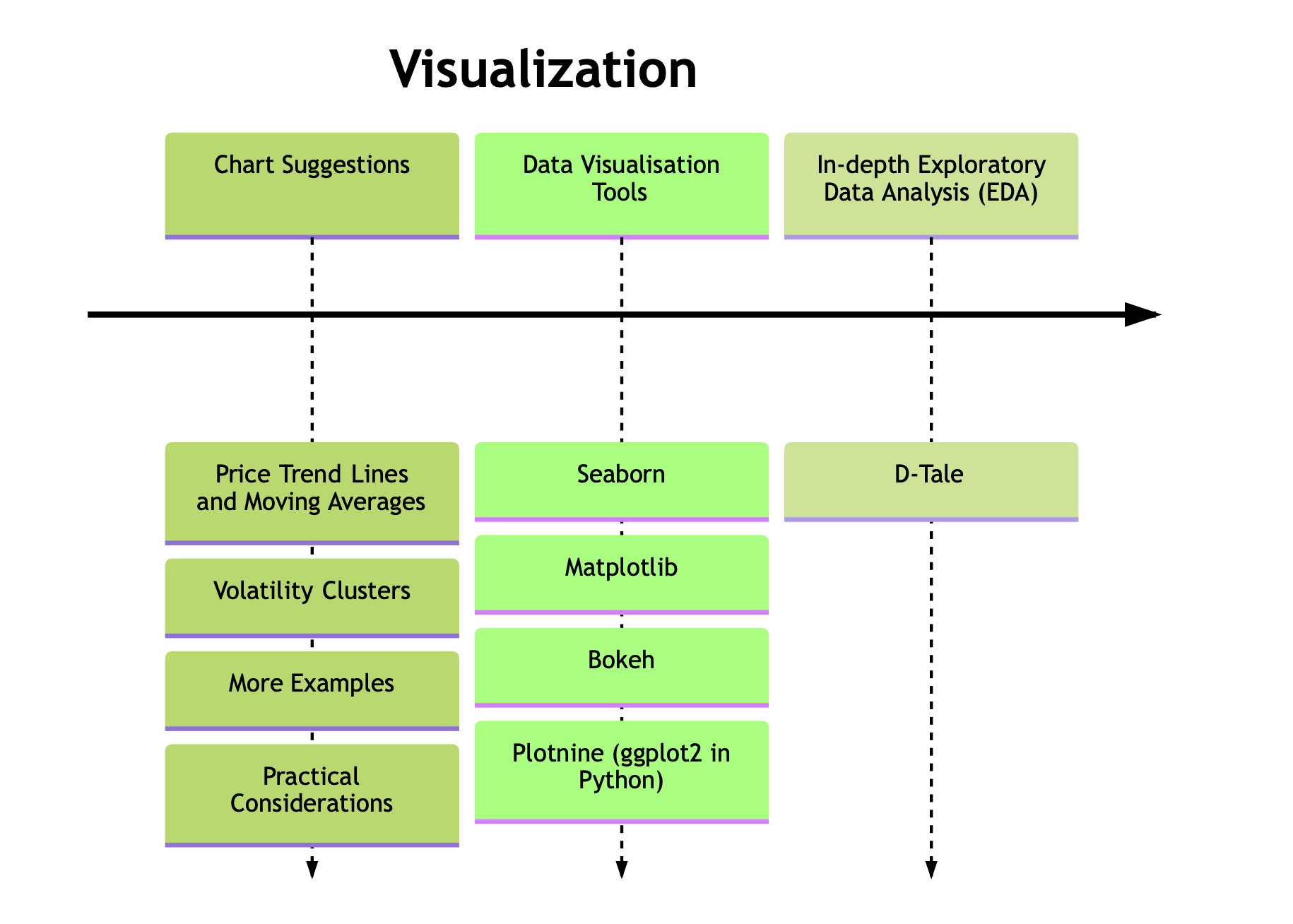 The Power of Visualization in AI and Algorithmic Trading