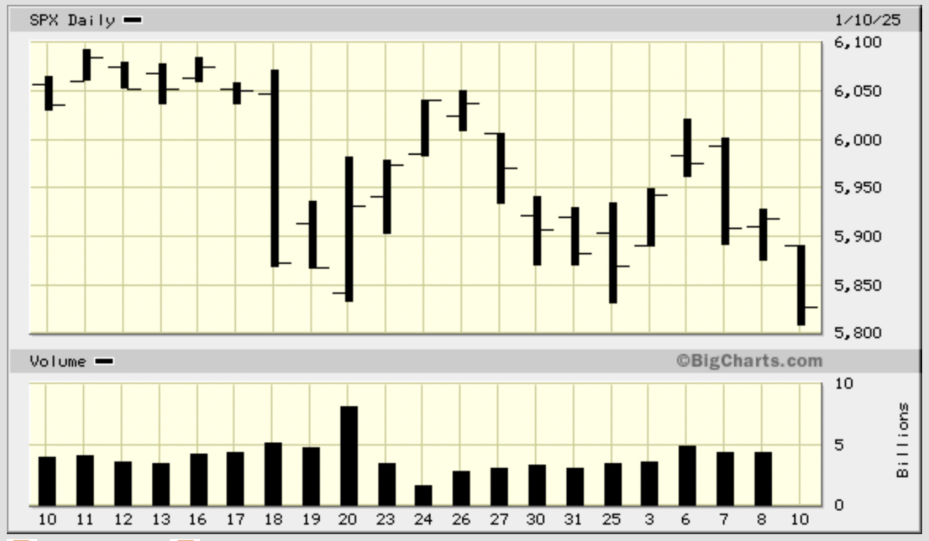 THE DEEPER DIVE: Will the Stock Market Dive in '25?