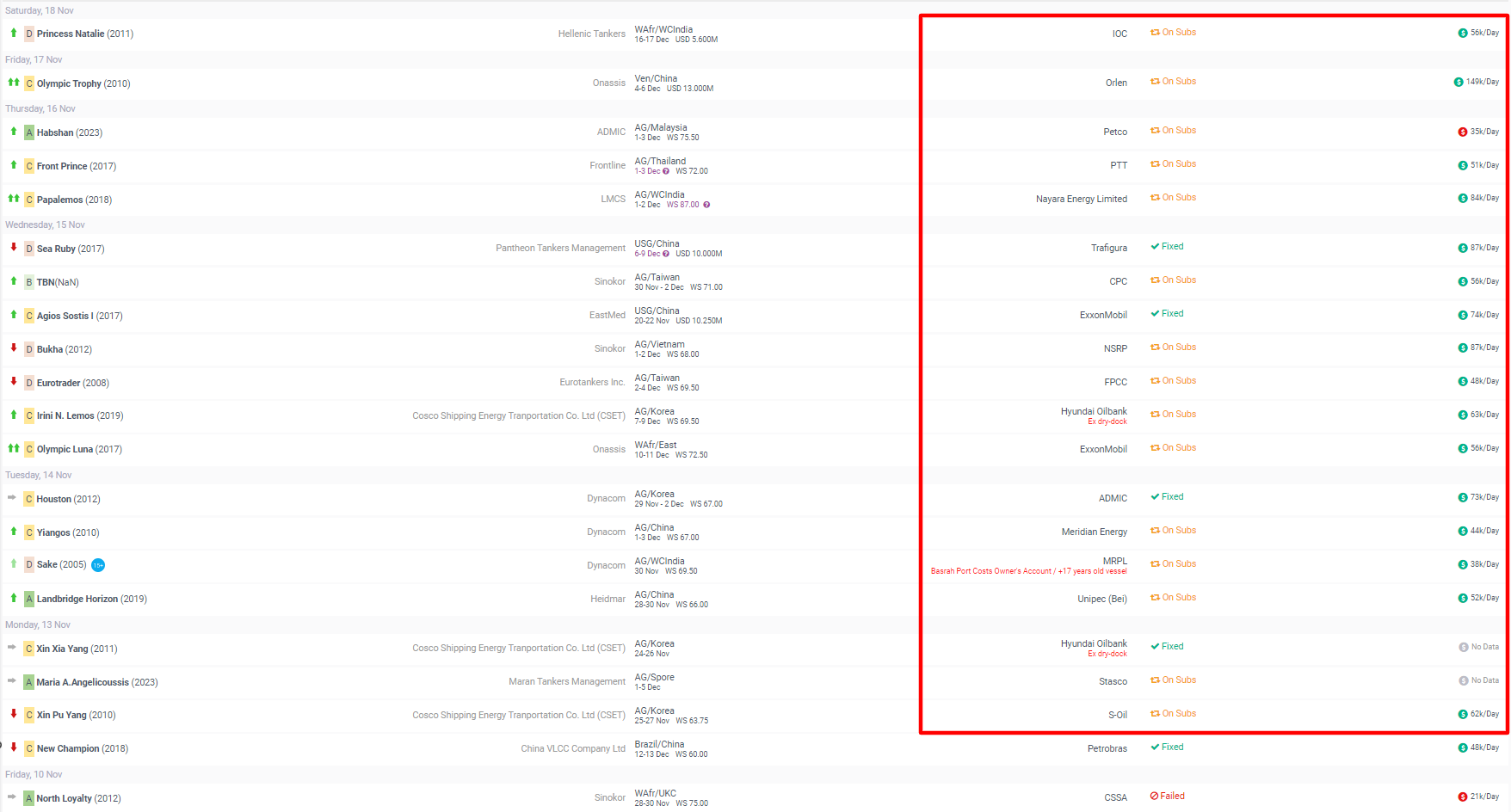 VLCC Fixture Tutorial (1) - by Edward Finley—Richardson