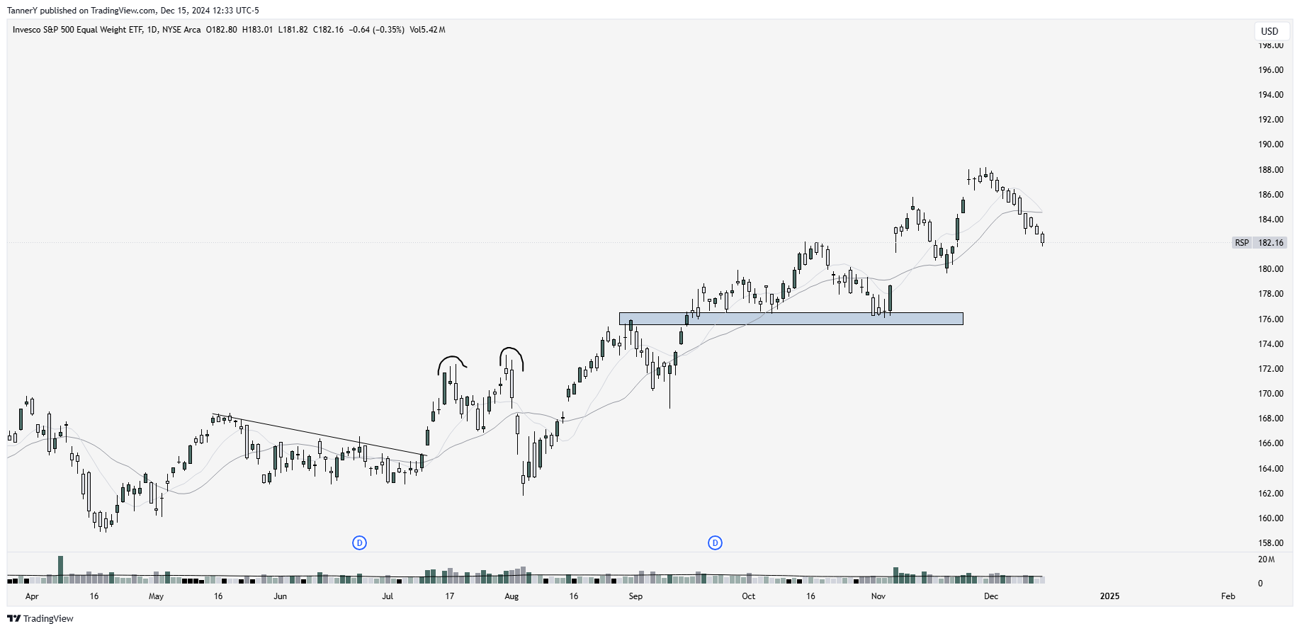 The Weekly Selection: 12/15/2024 - by Tanner Yarton - SEBS