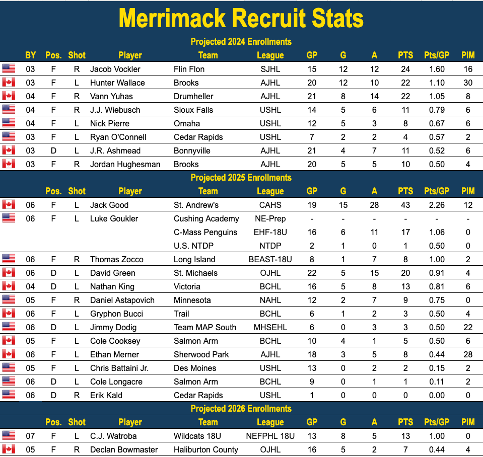 Recruit Report: Battaini goes viral - by Mike McMahon