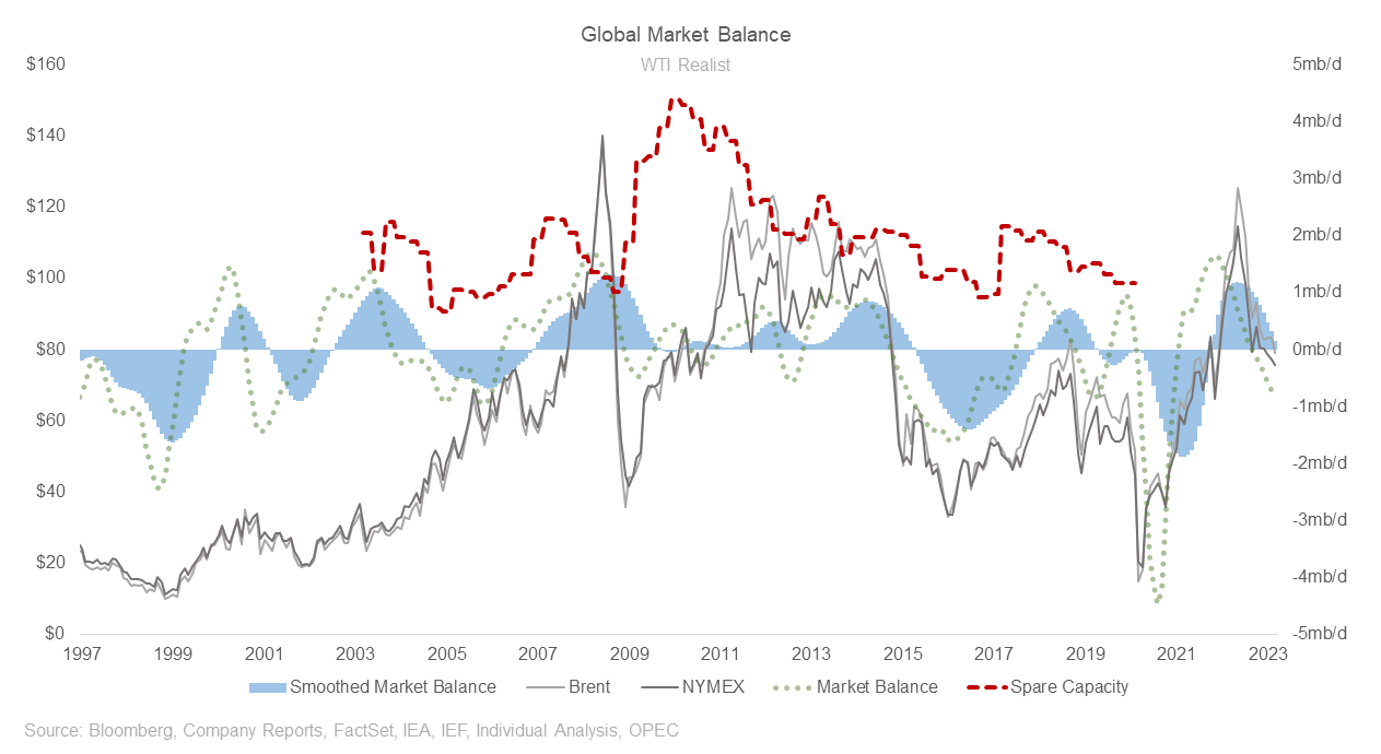 Revisiting the Energy Capital Cycle - by WTIRealist