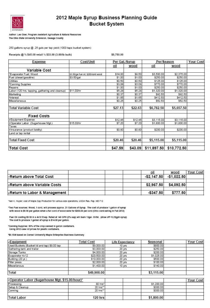 Maple Syrup Business Analysis 2020 - by John Newell