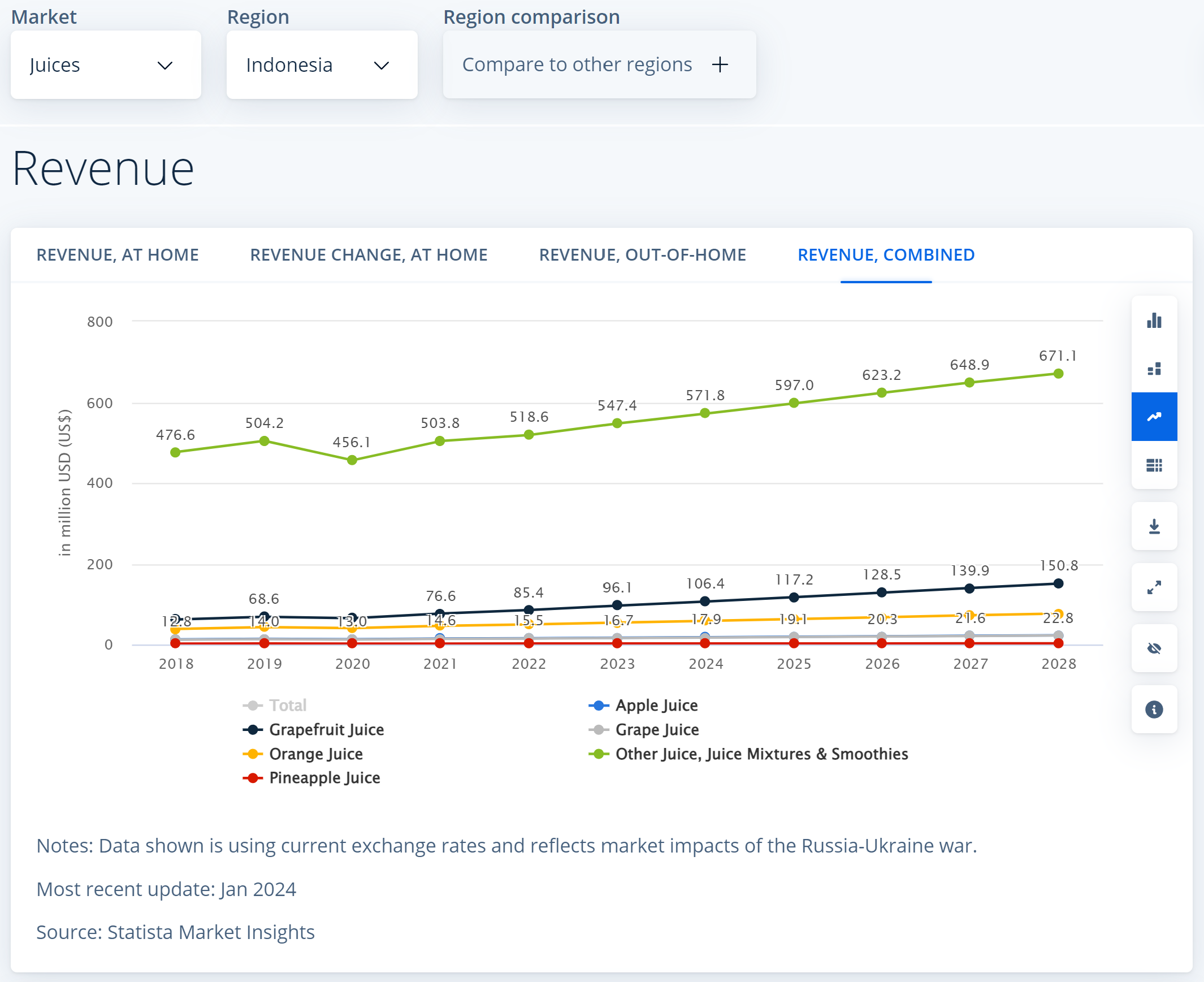SAPPE - Neung’s Substack