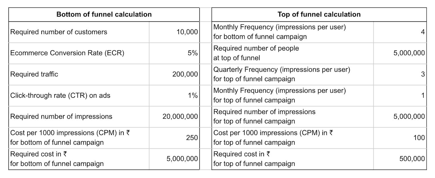 [5/10] How to drive user growth - by Sudhanshu - Skilletal