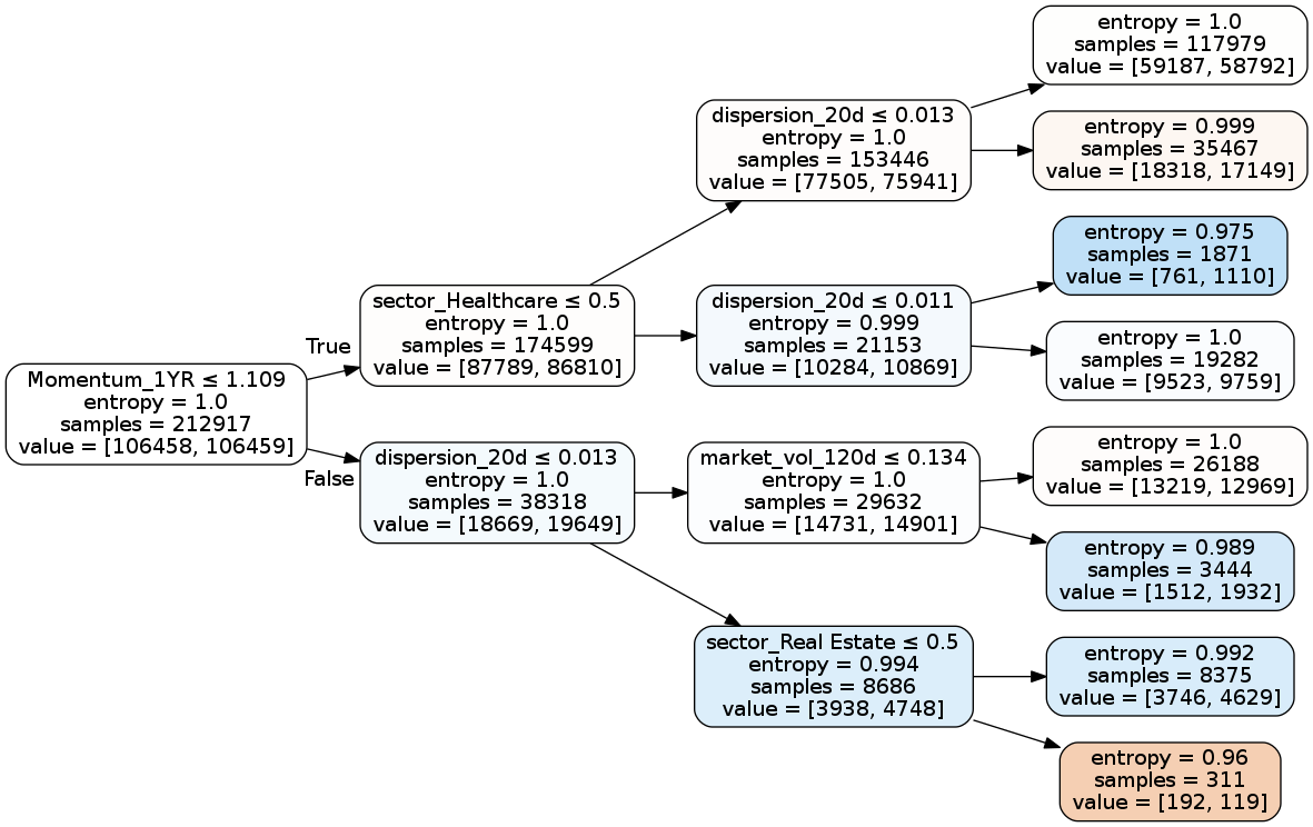 Constructing an Enhanced Alpha Model using Momentum, Mean Reversion ...