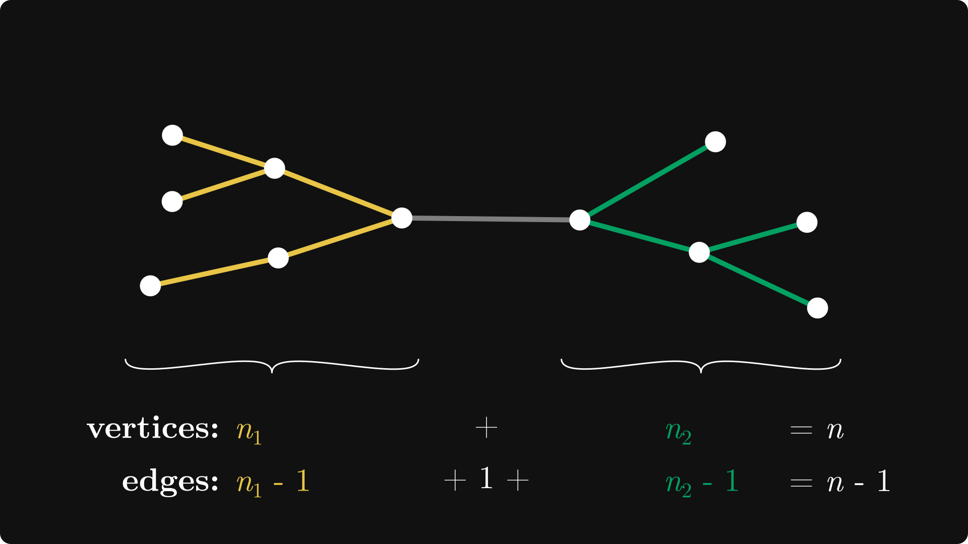 The Computer Scientist's Guide to Graph Theory, ep. 01