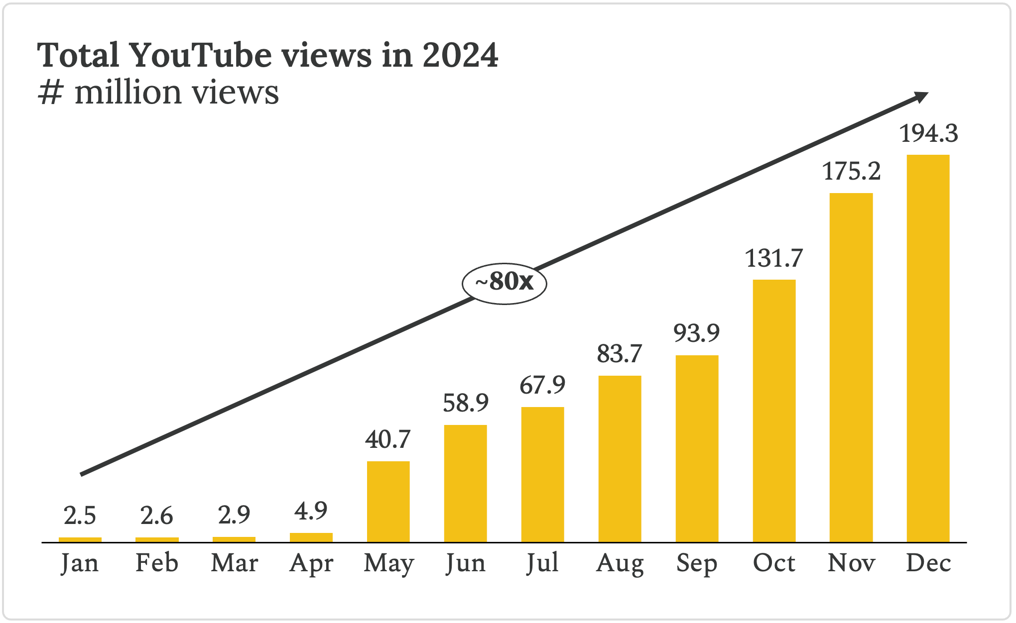 Sponsor Dwarkesh Podcast - by Dwarkesh Patel