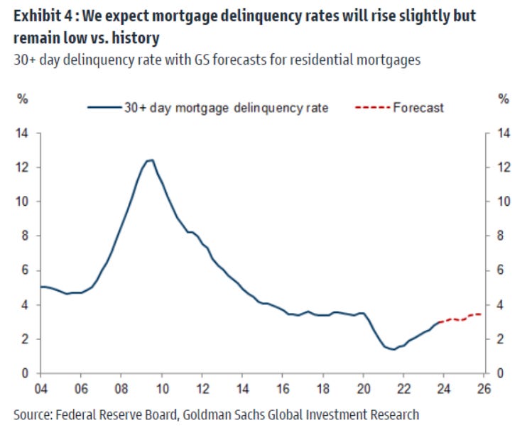 Fast food inflation, plus residential mortgages, tax refunds, and ...
