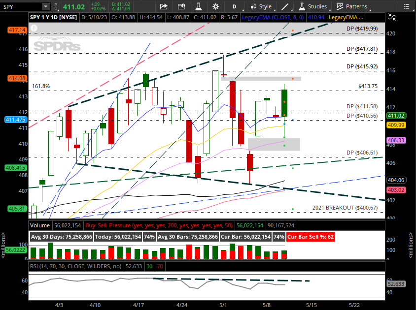 May 11th, 2023 - by Jovan Roche - JR28 TRADING SUBSTACK