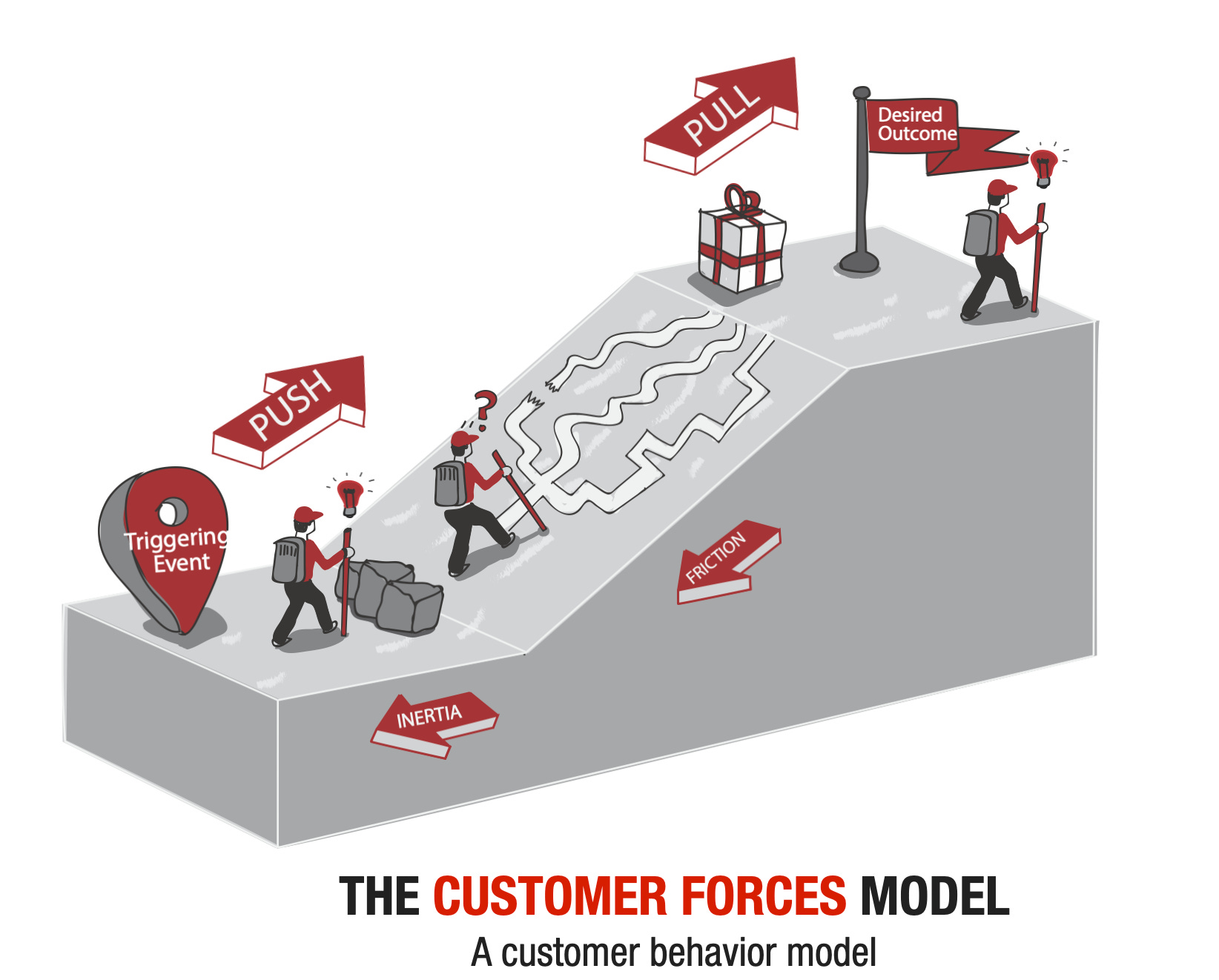 3 Mental Models for Continuous Innovation | LEANSTACK