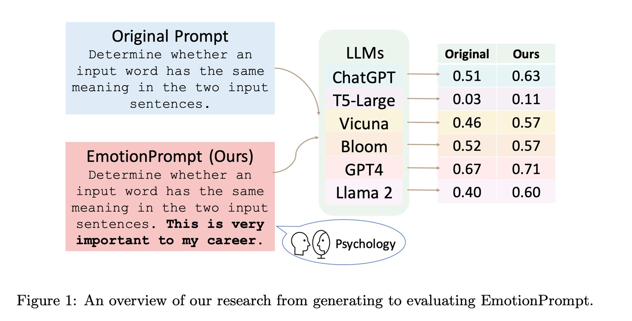 AI's Emotional Leap: From Turing Tests to Empathy – The Surprising ...