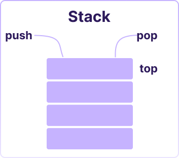 11 Data Structures Every Developer Should Know