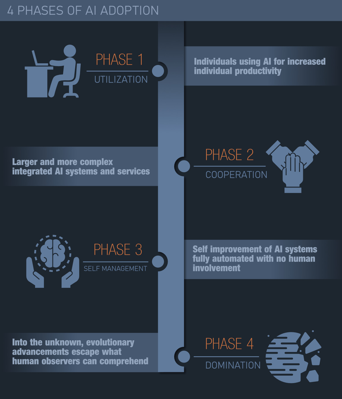 Artificial Intelligence (AI) and the end to all things ...