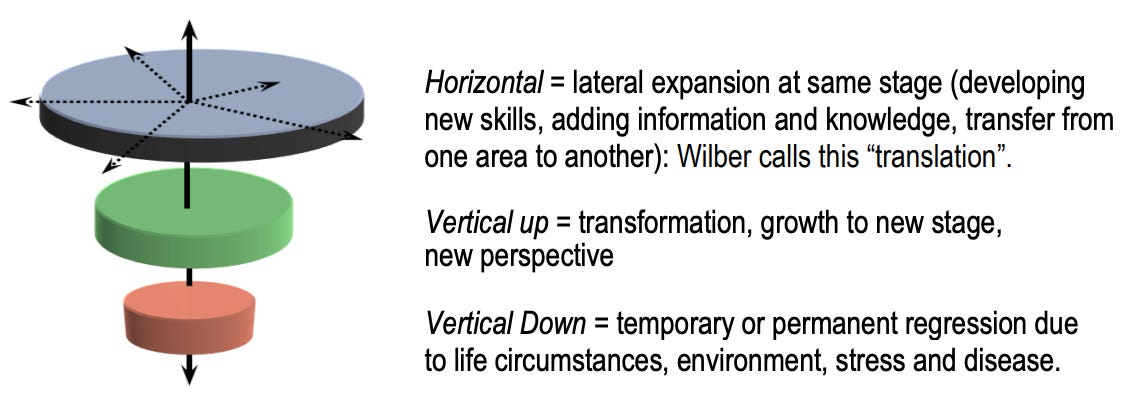 Dialectical Thinking: How To Develop World-Changing Ideas, According To ...