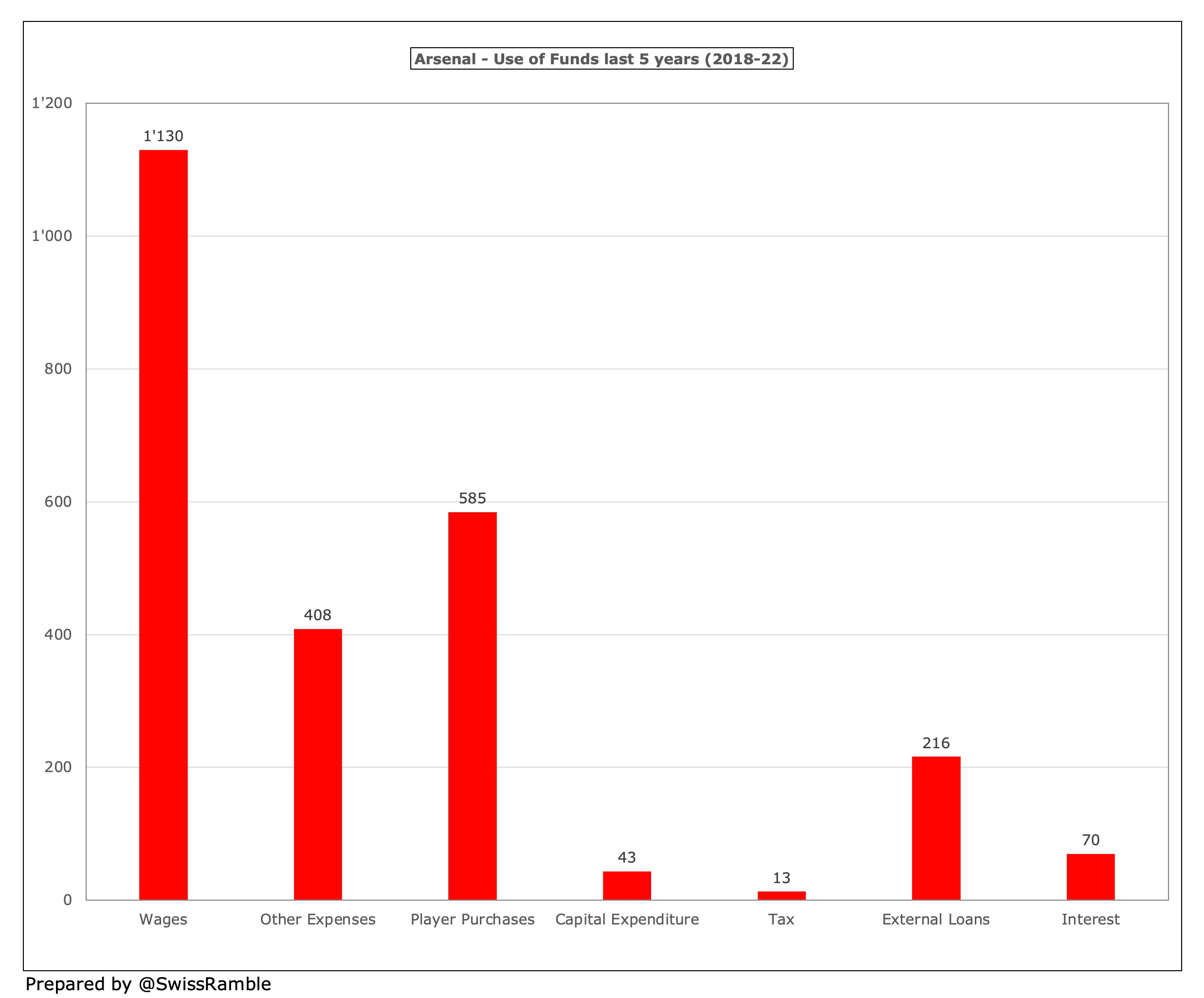 Where's The Money Gone? - The Swiss Ramble