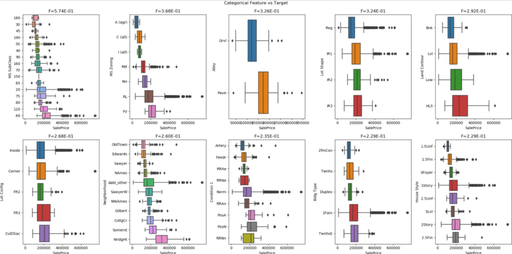 Automated EDA Tools That Let You Avoid Manual EDA Tasks