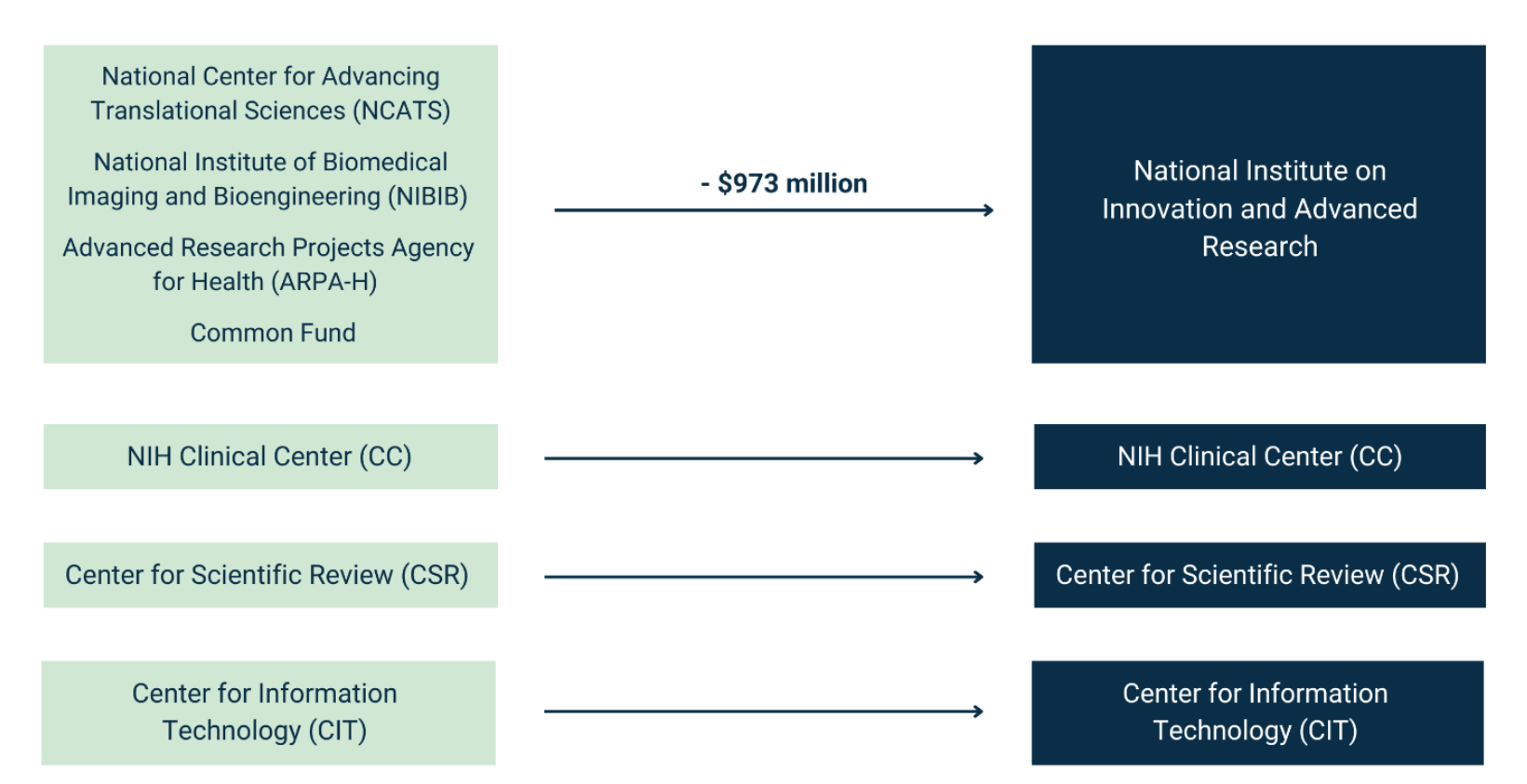 Metascience Reforms at NIH - by Stuart Buck