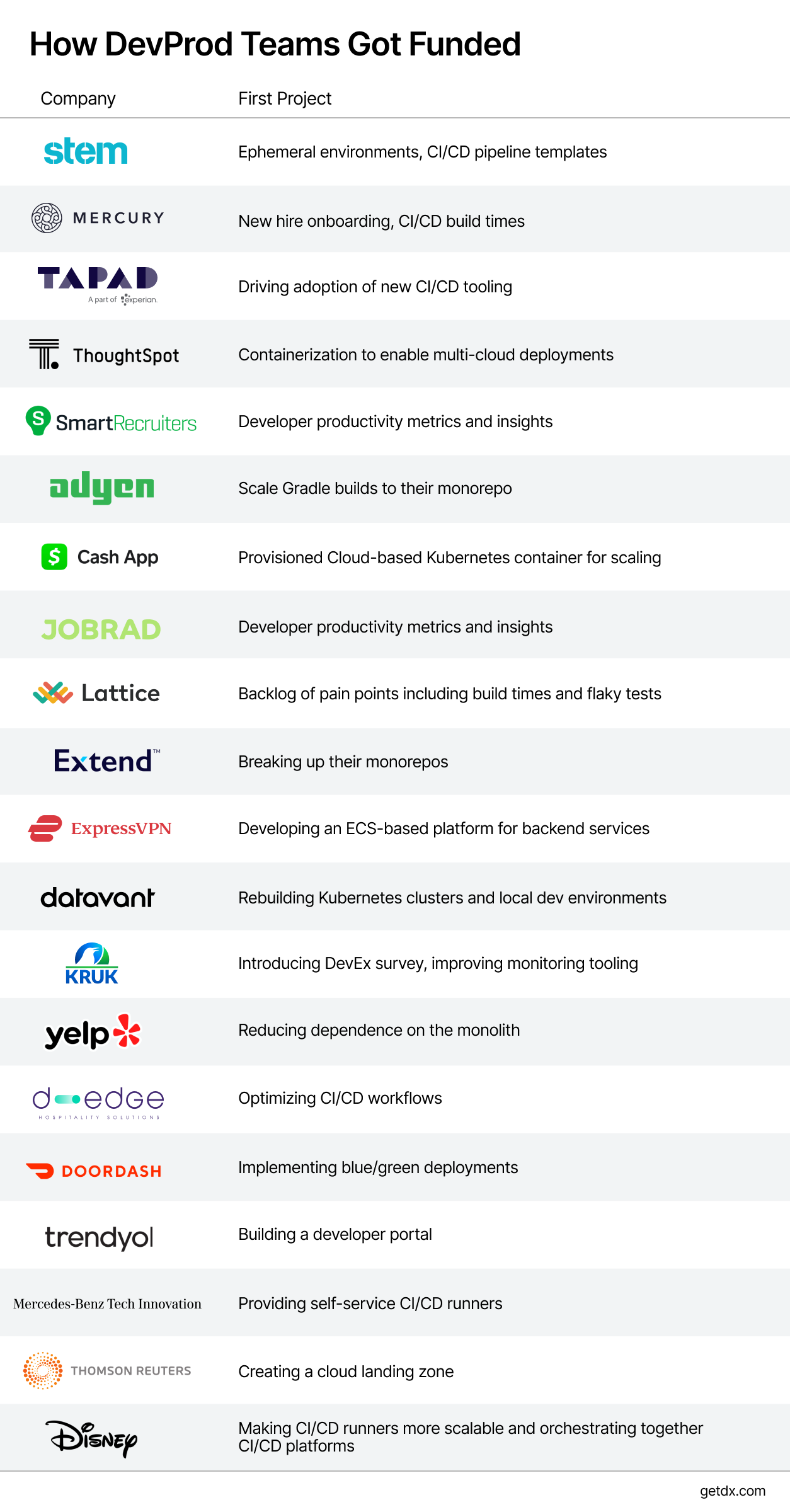 How DevProd teams got started: 20 real-world examples