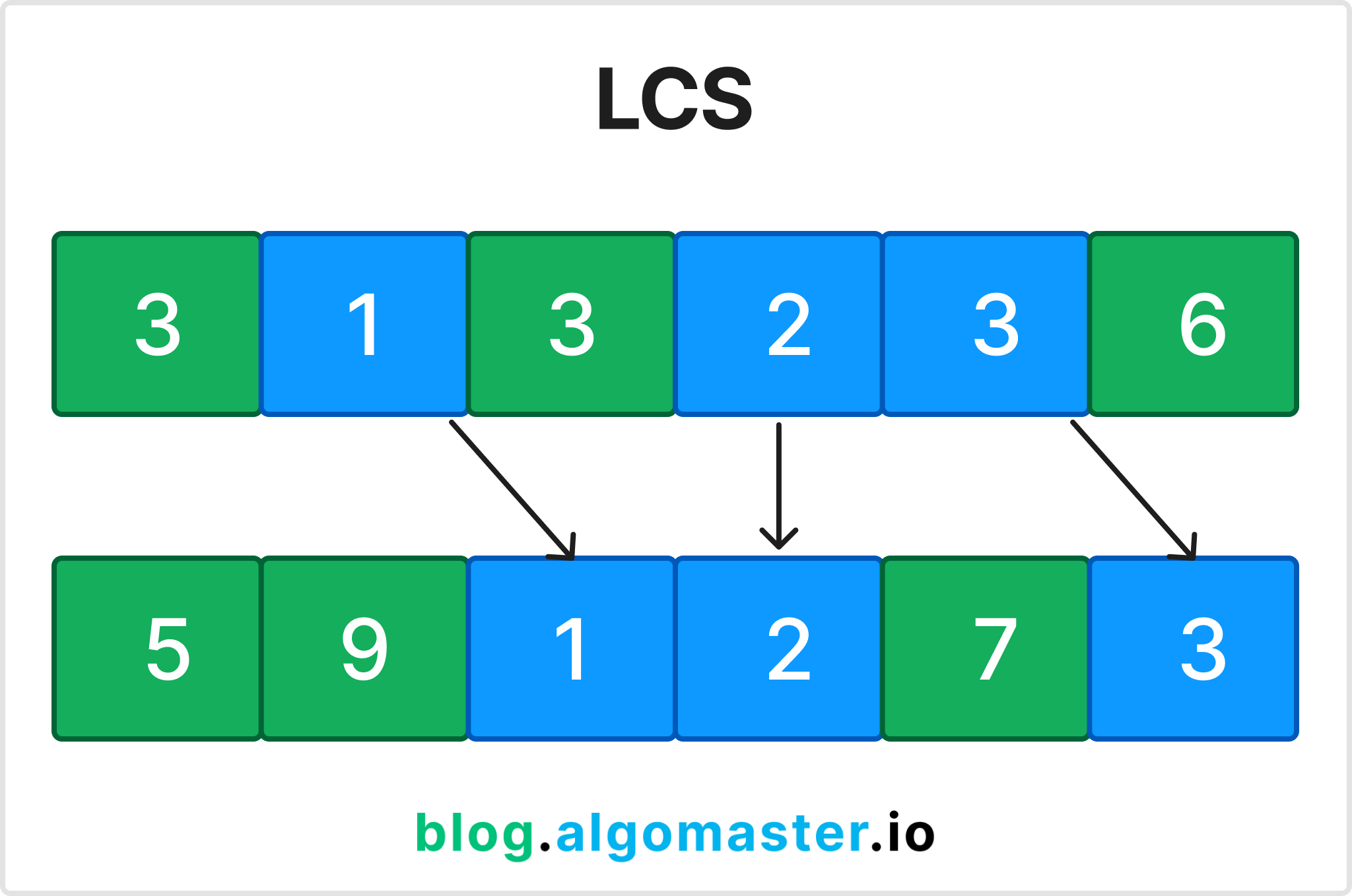20 Patterns to Master Dynamic Programming