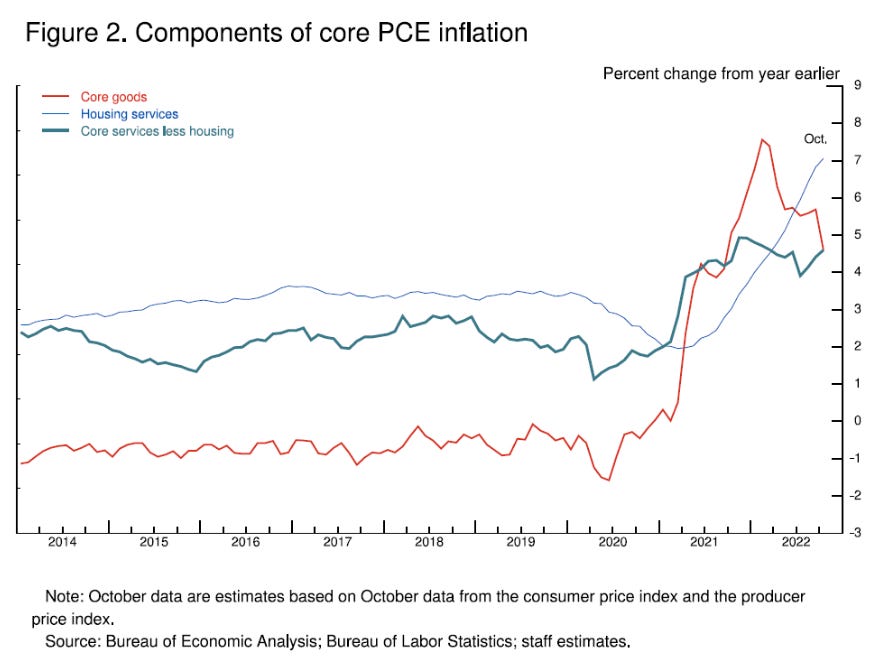 The 10 Charts to Watch in 2023 - by Austin Harrison
