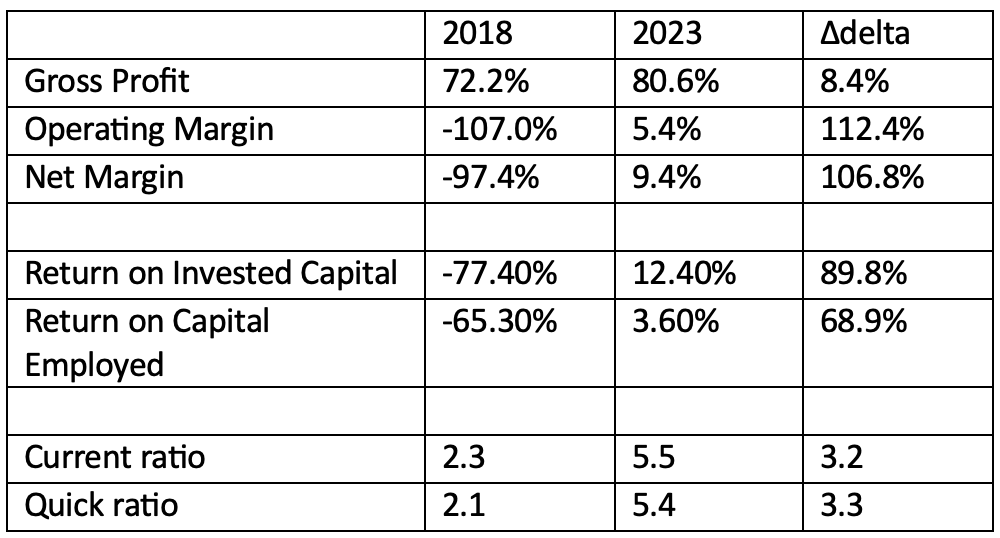 Palantir Unclassified! Equity Research! - by Ray Myers