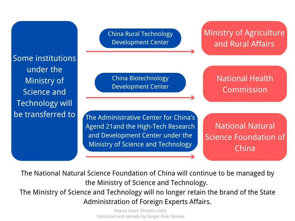Why did China restructure its Ministry of Science and Technology -- views from Professor Wei Jie