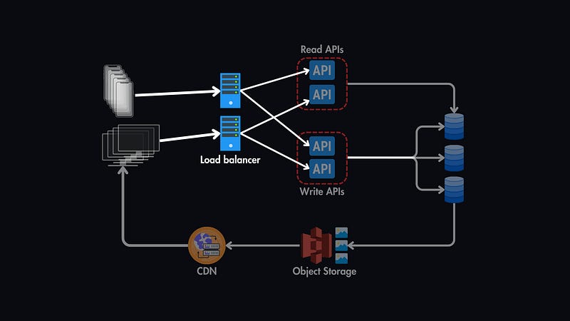 What is Single Point of Failure (SPOF) in System Design?
