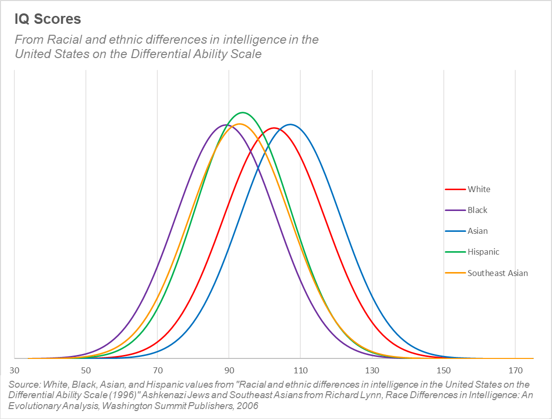 Part 3: Racial Disparity in Educational Outcomes