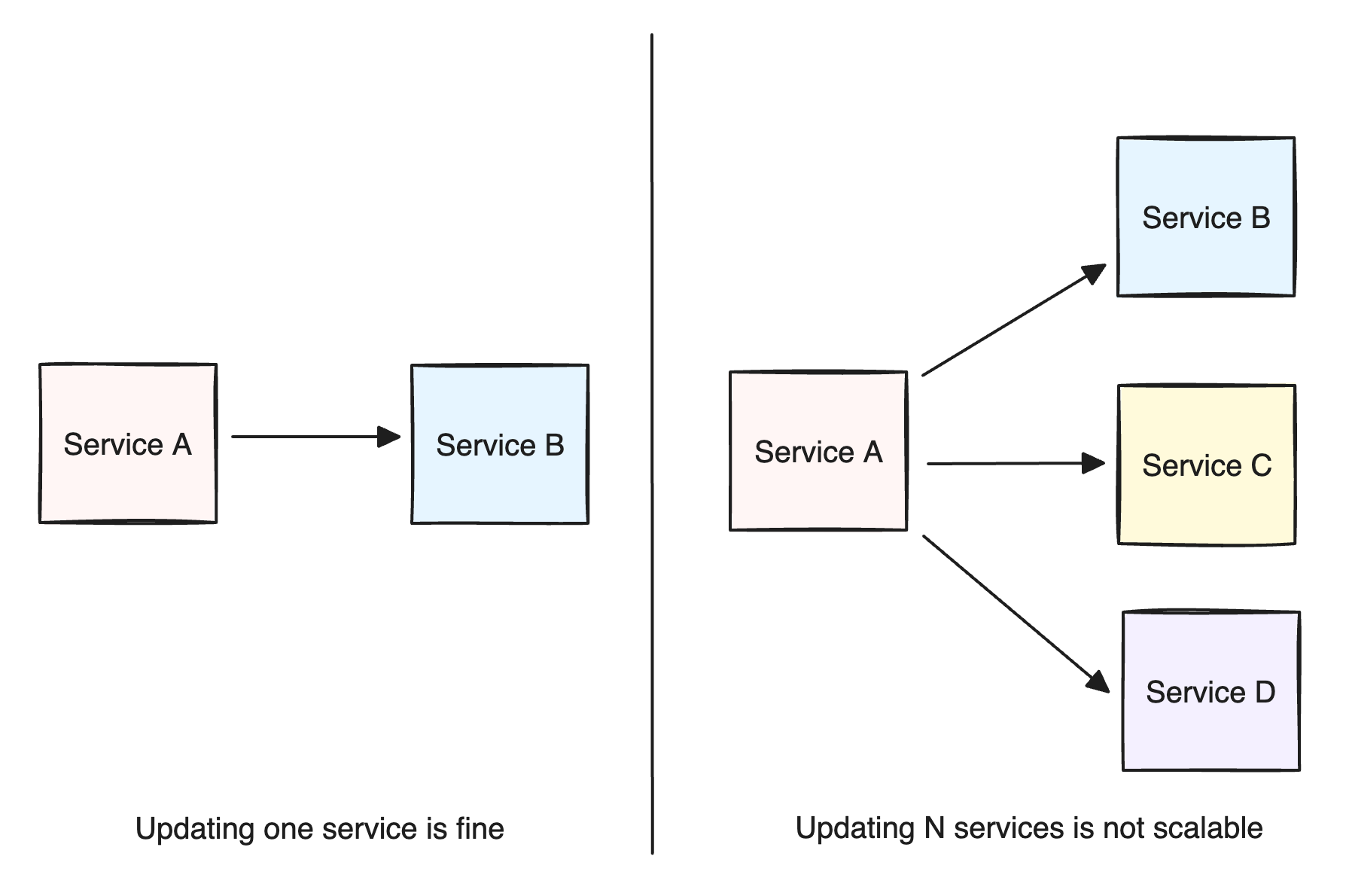 Message Queues v/s Message Brokers - by Vivek Bansal