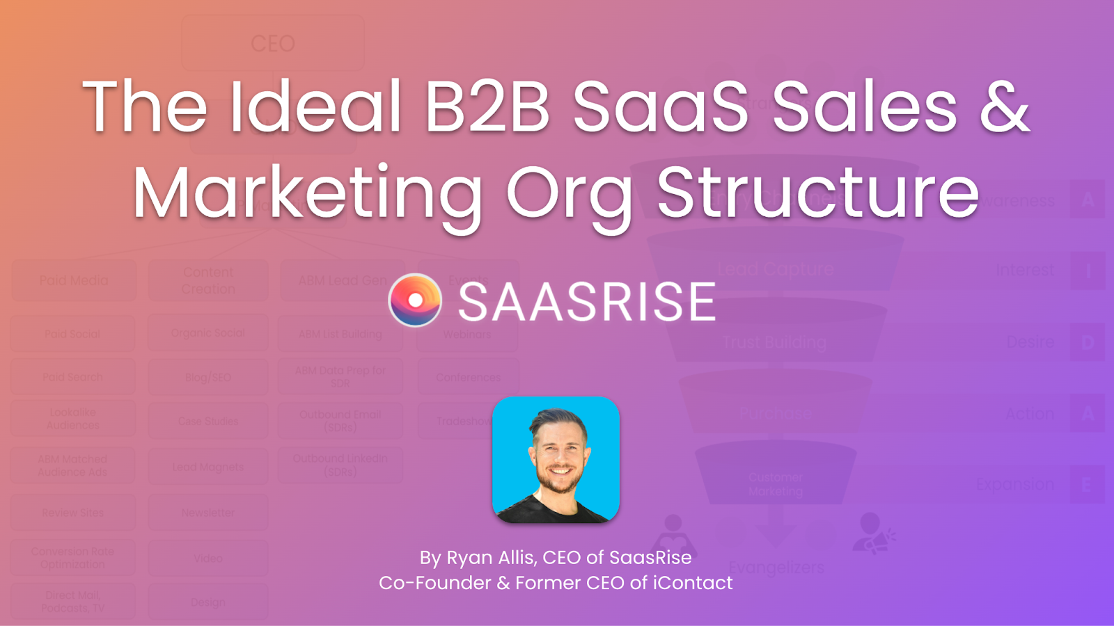 The Ideal Sales & Marketing Org Structure for B2B SaaS
