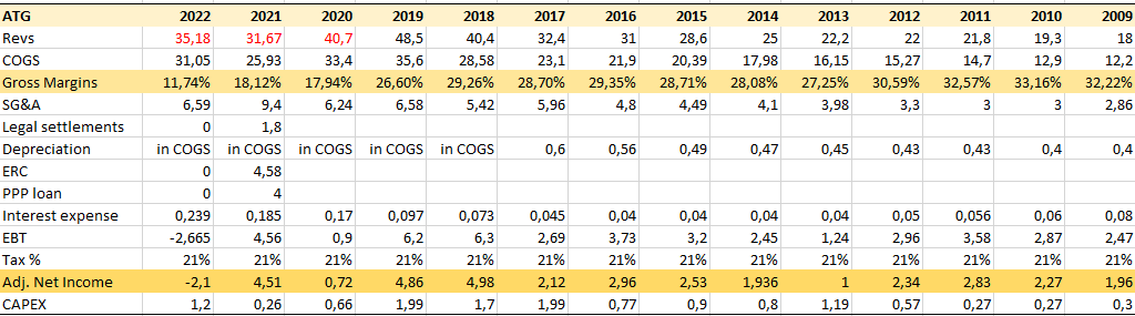 Servotronics - Příležitost ve speciální situaci