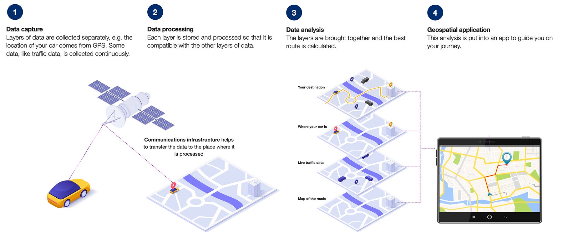 The UK Geospatial Strategy - by Matt Duckham