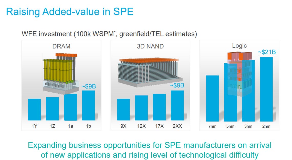 TSMC Sees Continued Weakness, and EUV's Quandary (ASML)
