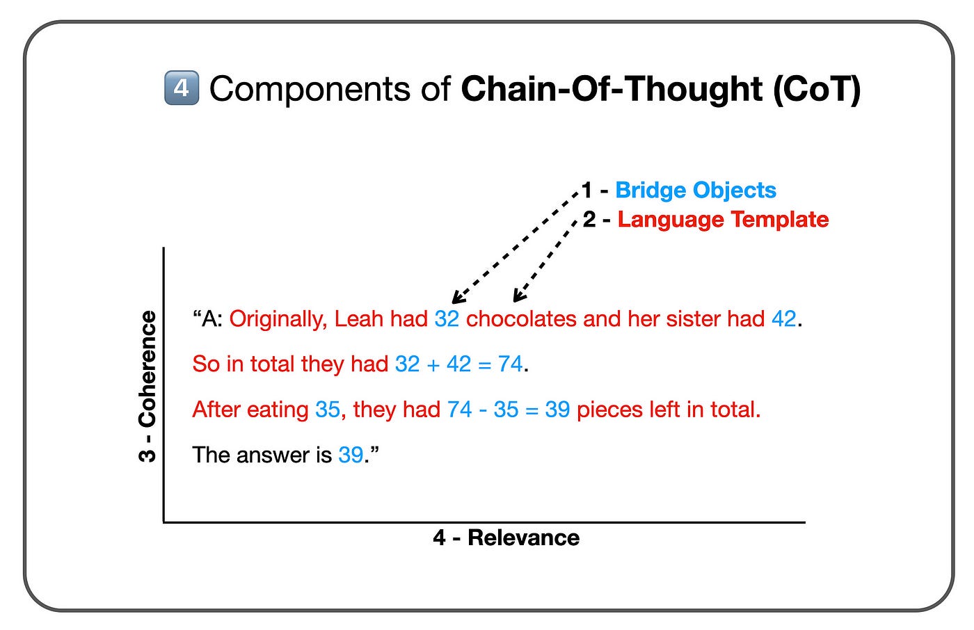 Considering Large Language Model Reasoning Step Length