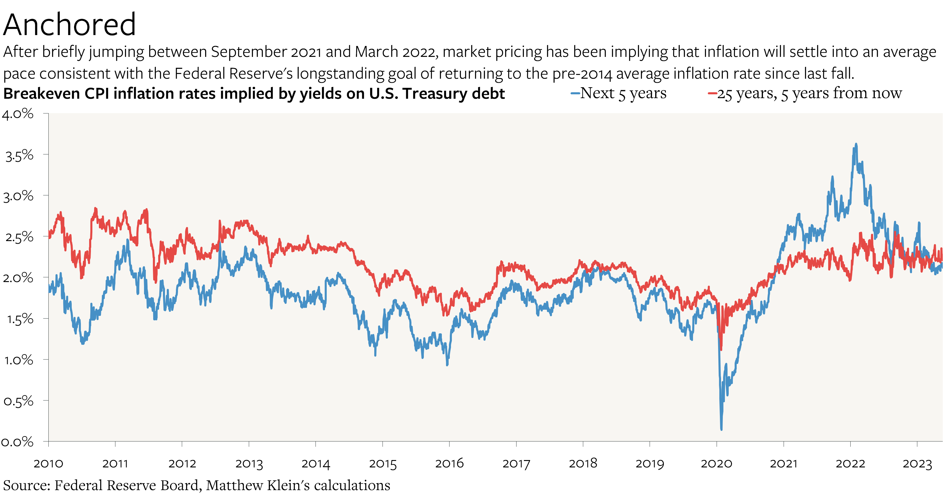 Is This Disinflation "Immaculate" or "Transitory"?