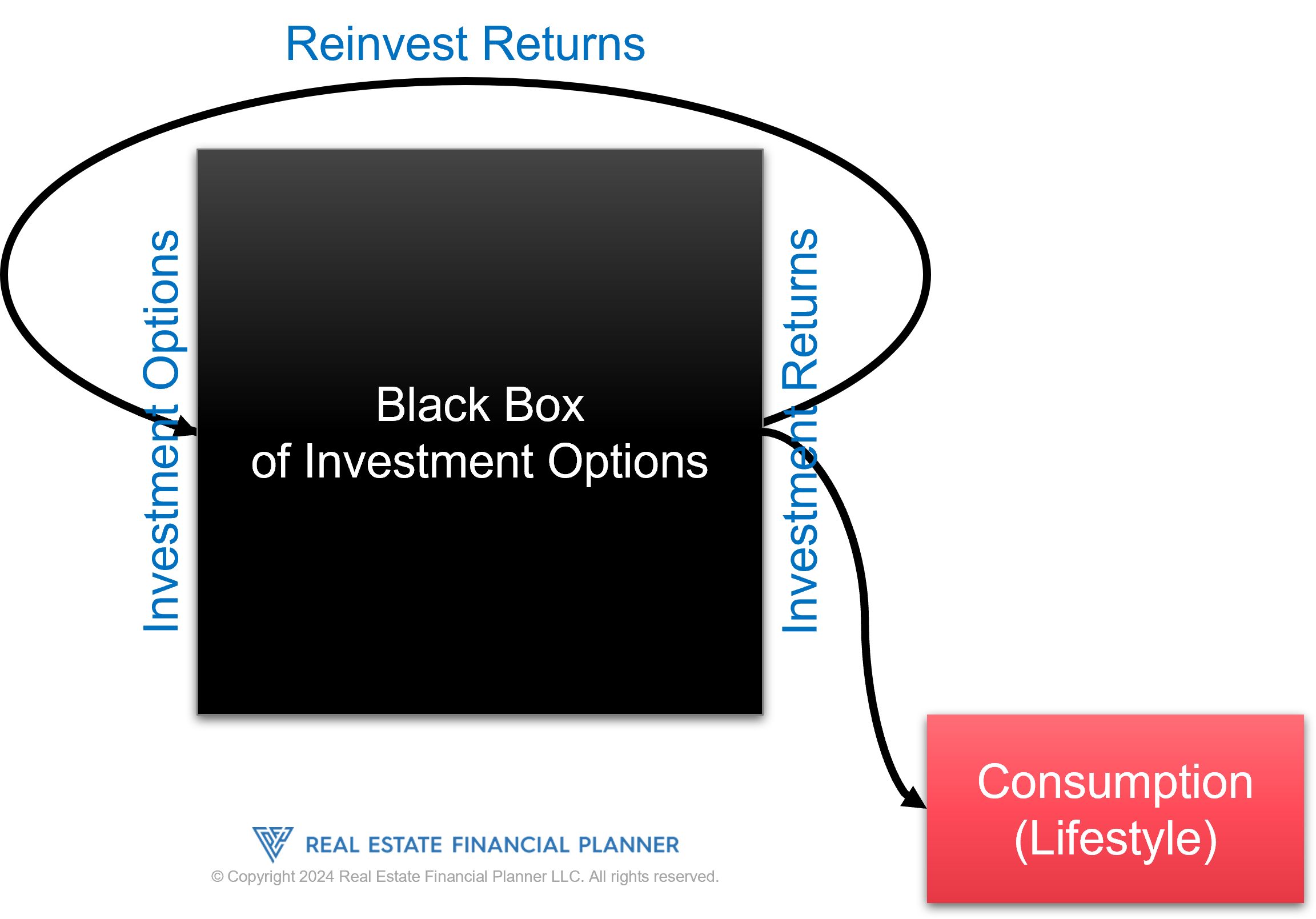 Simplified Cash Flow Engine - by James Orr