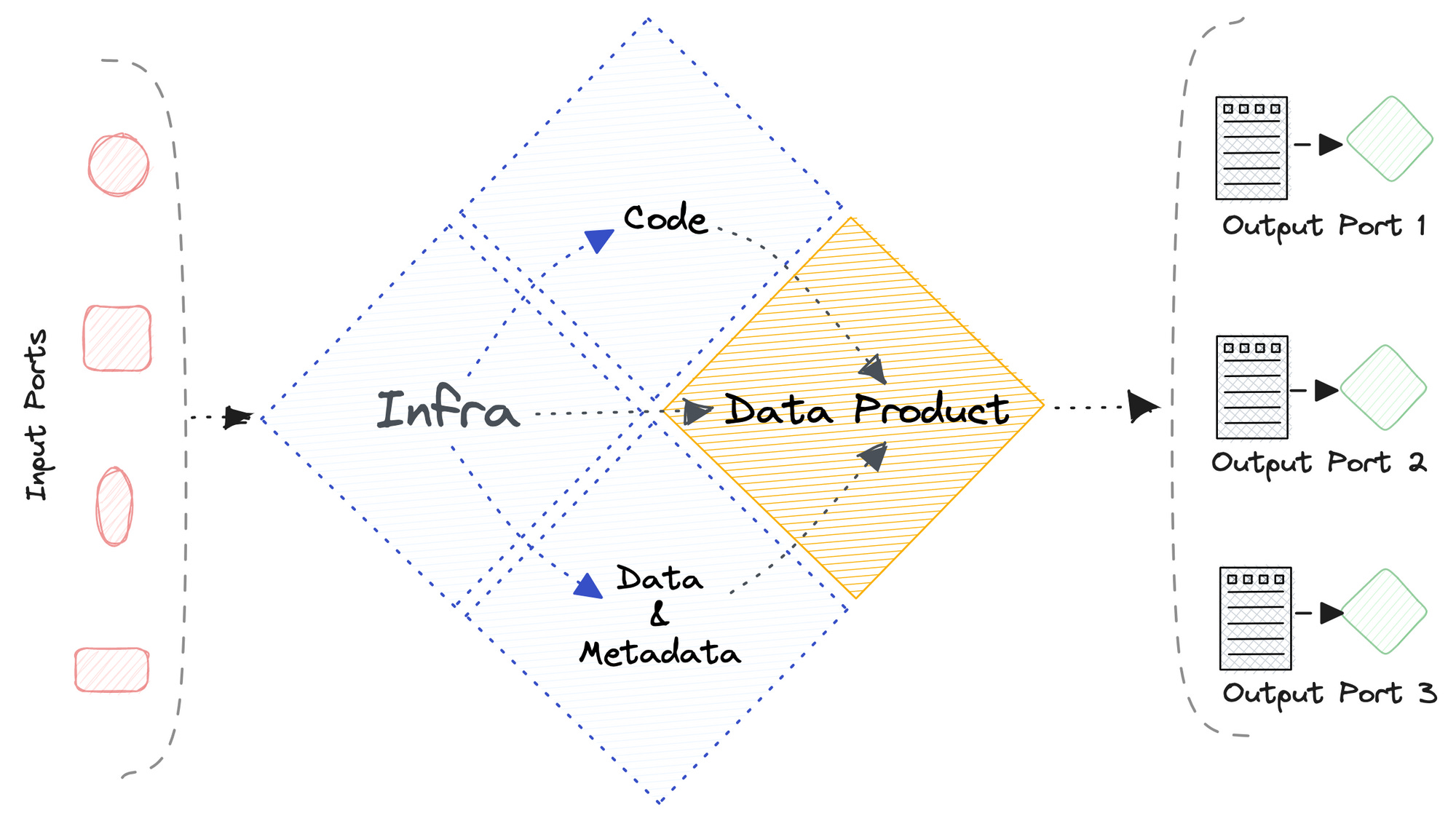 Role of Contracts in a Unified Data Infrastructure | Modern Data Blog