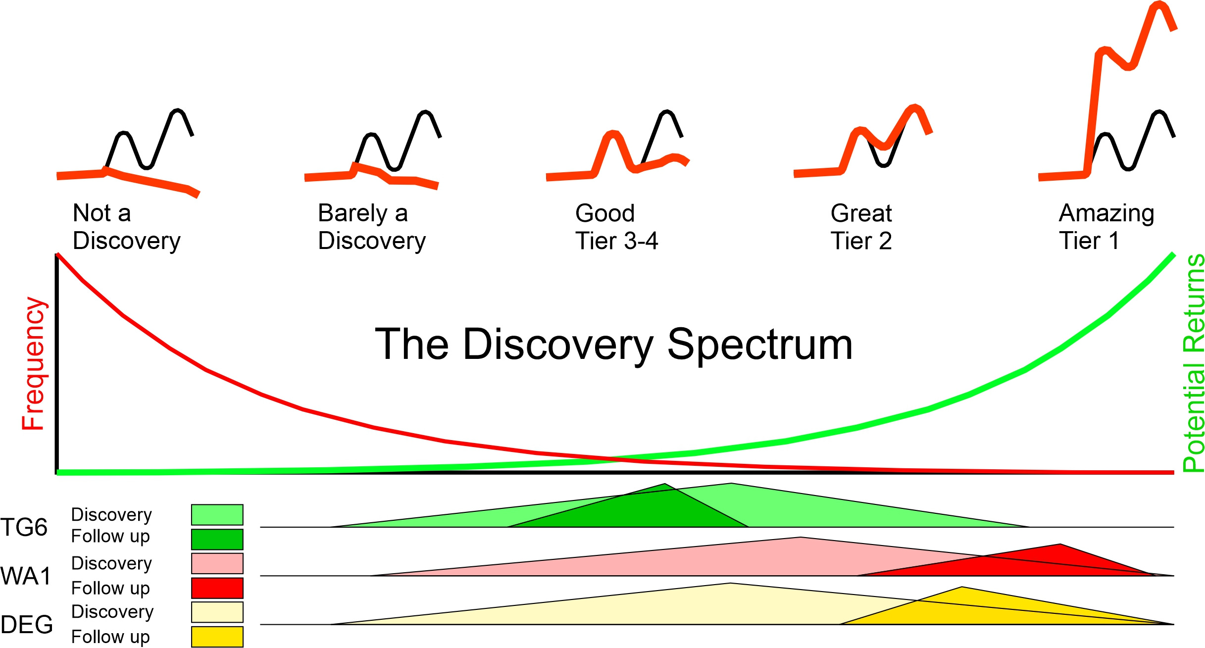Breaking down the Lassonde Curve