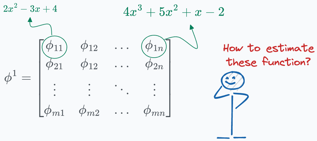 Implementing KANs From Scratch Using PyTorch