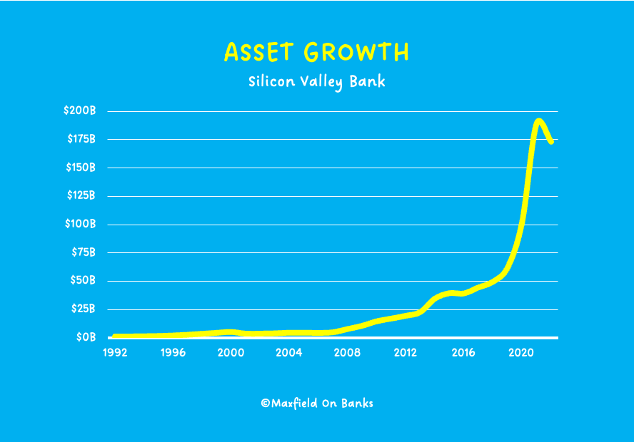 THE ORIGINAL SIN OF SILICON VALLEY BANK - by John Maxfield