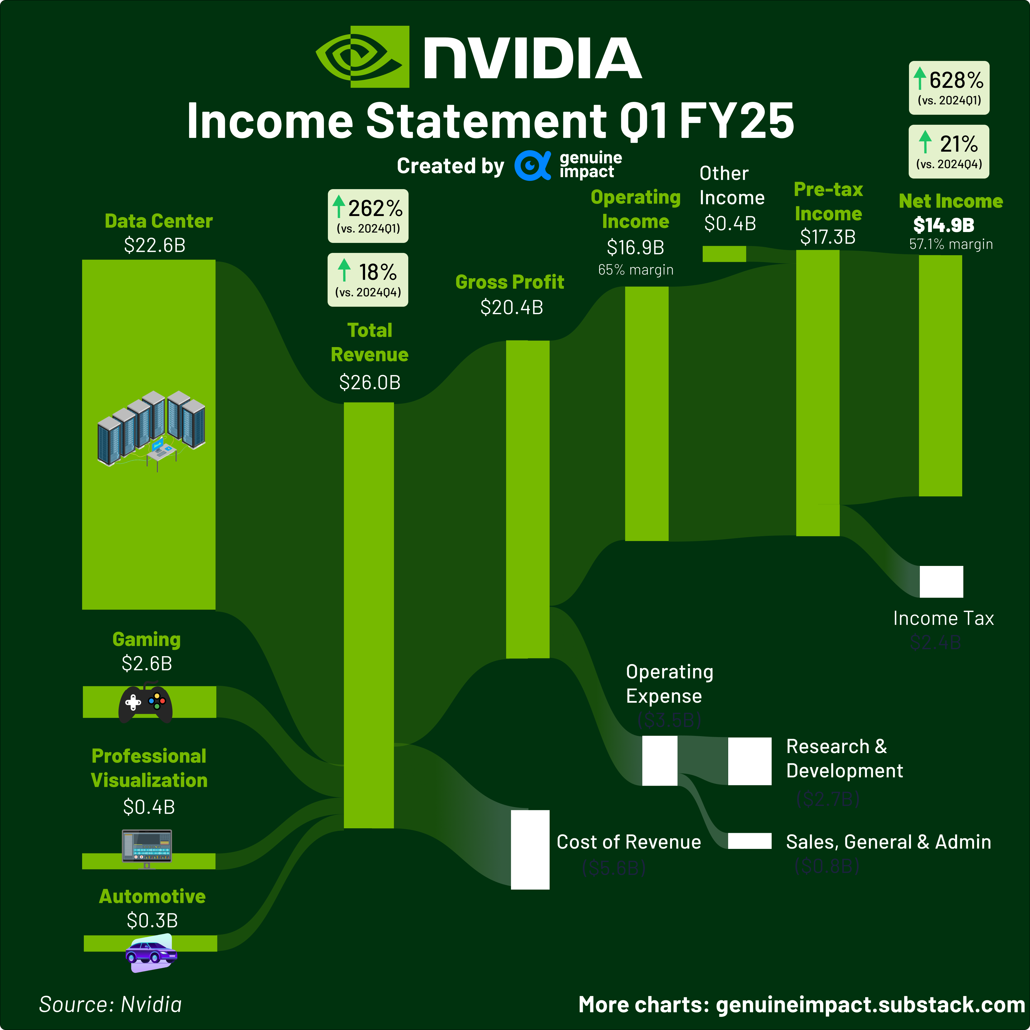 Nvidia Top The List in Market Cap: Is This A Tech Bubble?🫧