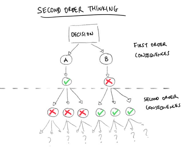 Howard Marks Investing Memos - 7 Key Learnings from Six Decades of ...