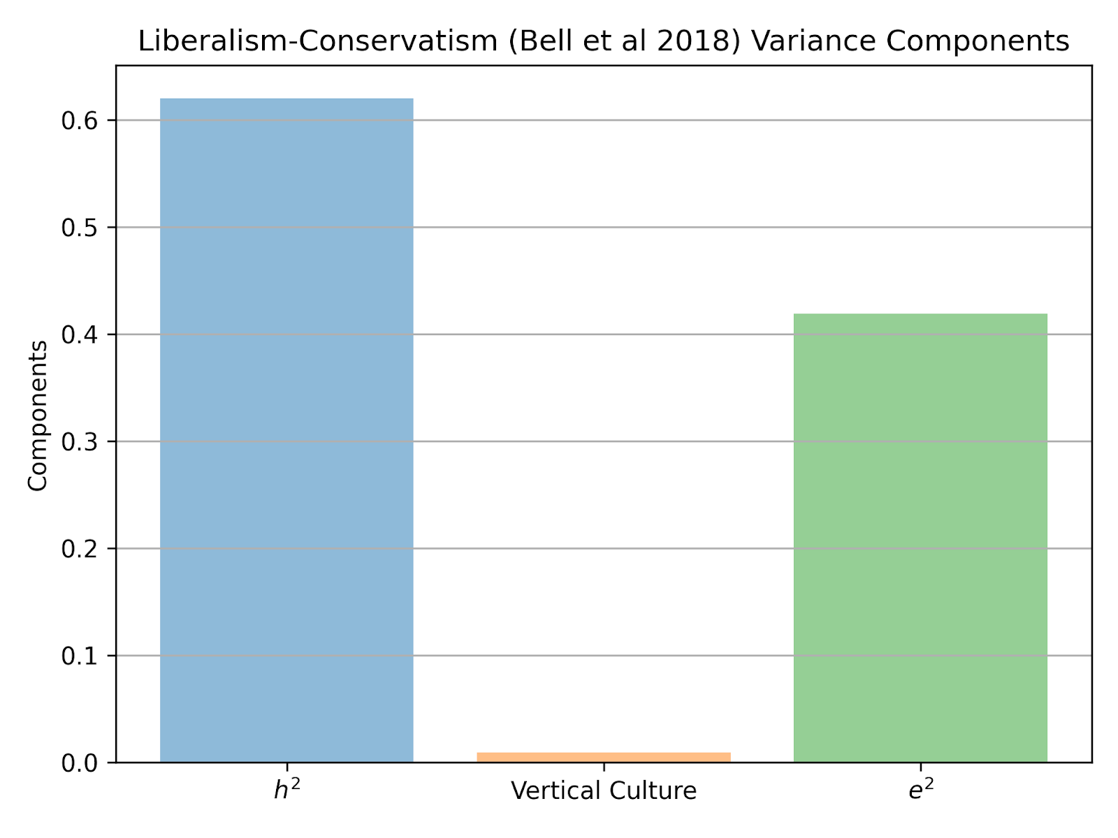 Leftism and Mutation Load