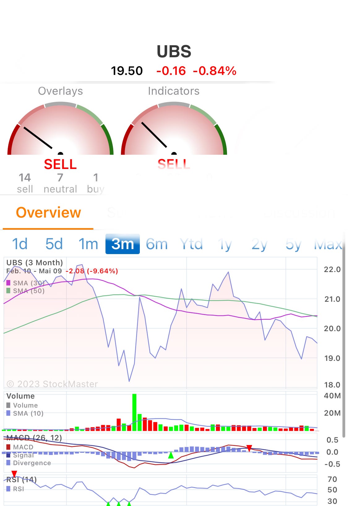 Short UBS is back - by Russian Market - Russian’s Substack