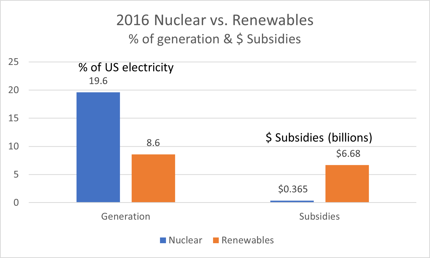 The Nuclear Option - environMENTAL