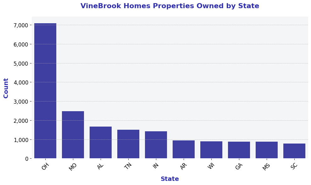 VineBrook Homes Breakdown - SFR Analytics Blog
